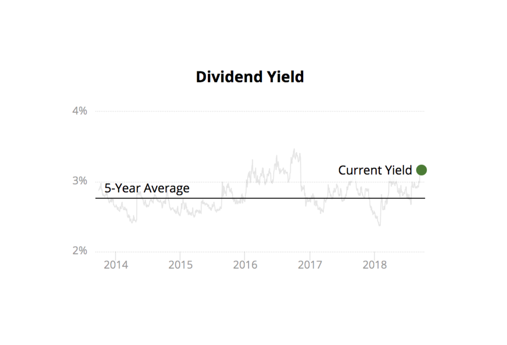 Dividend Yield Theory Explained