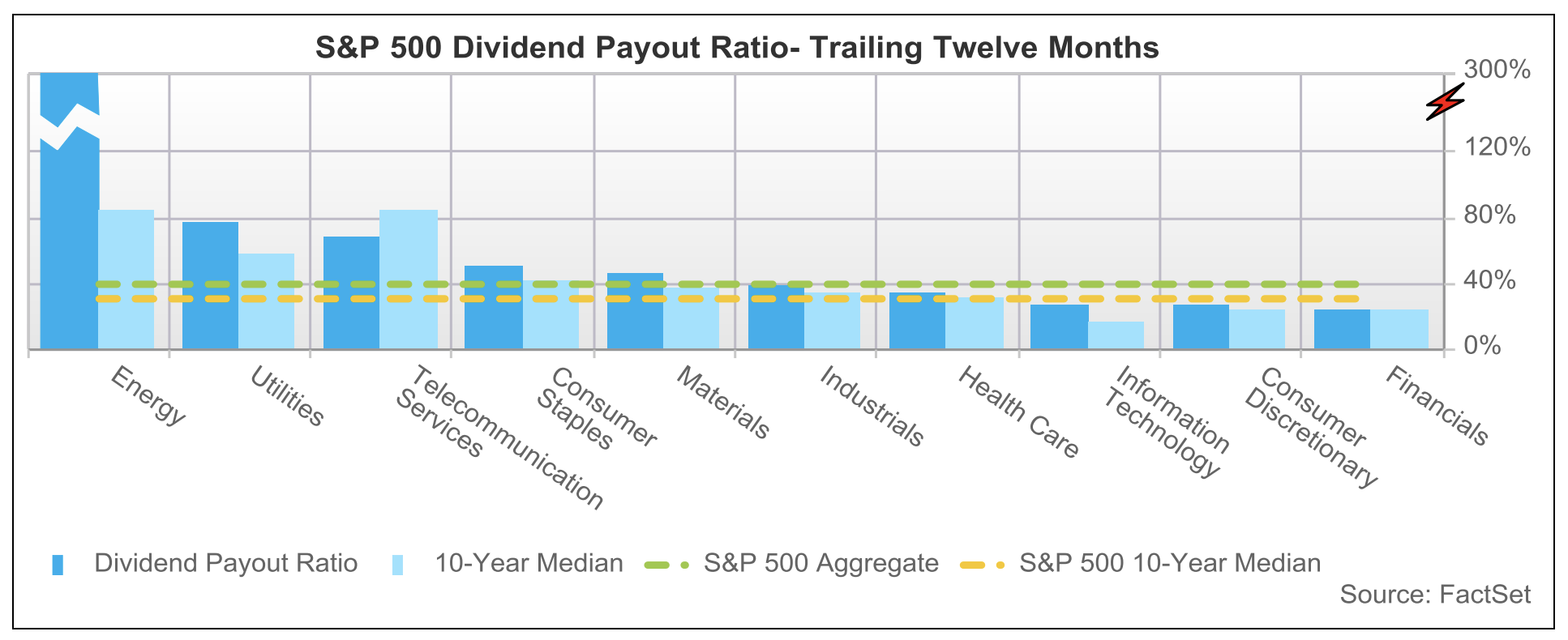 Dividend Payout Ratio How To Calculate And Apply It Intelligent