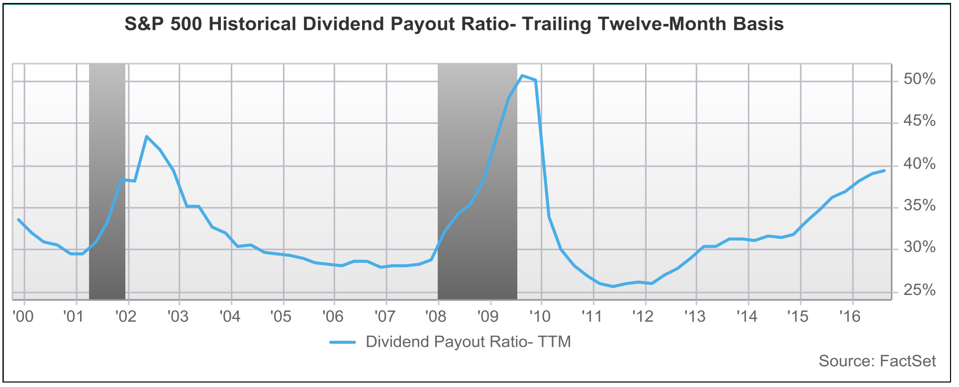 Dividend Payout Ratio How To Calculate And Apply It Intelligent