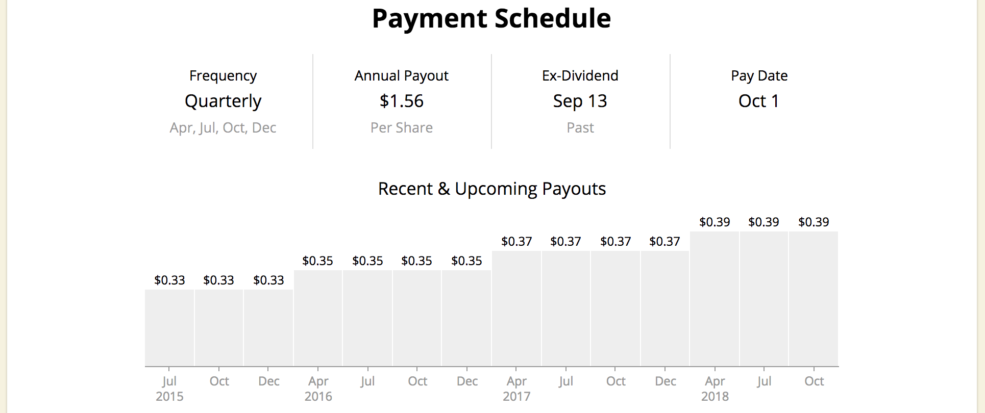Dividend Yield Guide Definition Formula Examples Risks
