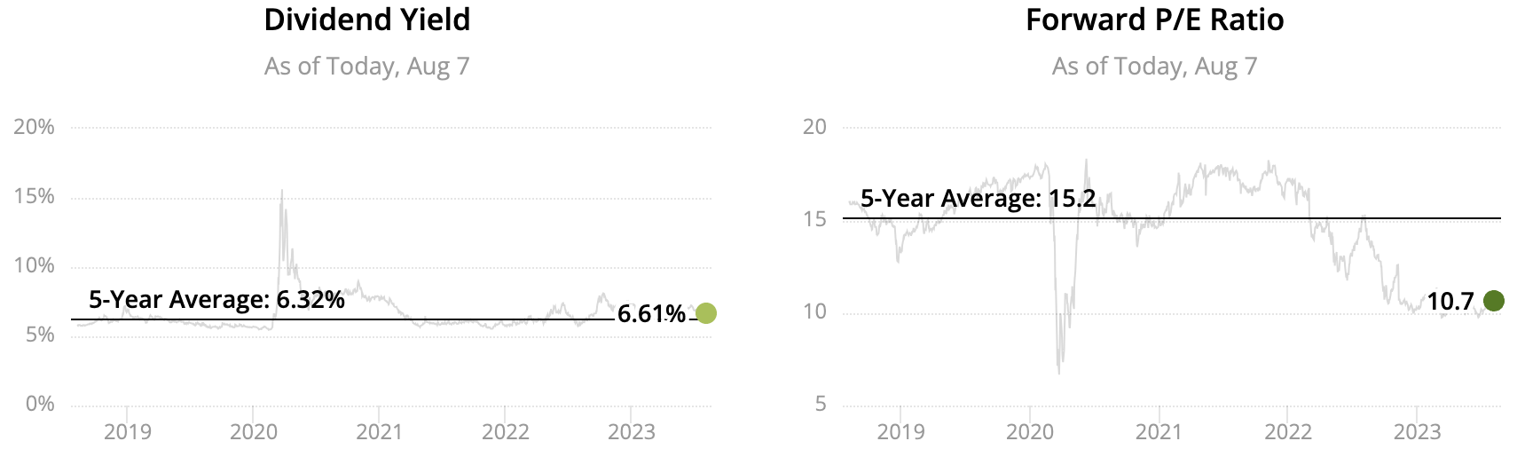 2023 Monthly Dividend Stocks List: All 66 Ranked and Analyzed