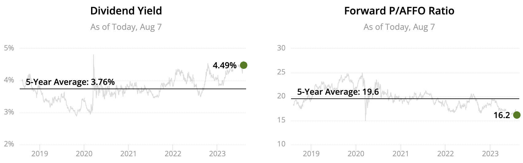 2023 Monthly Dividend Stocks List: All 66 Ranked and Analyzed
