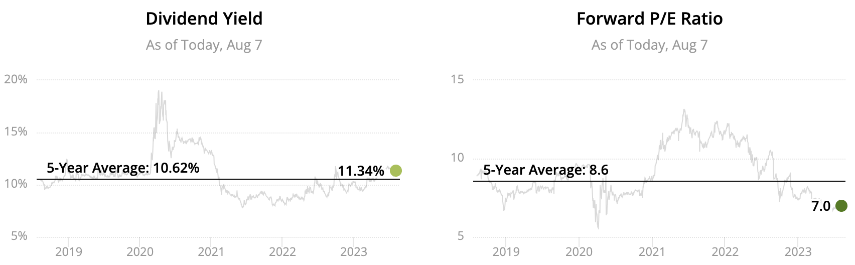 2023 Monthly Dividend Stocks List: All 66 Ranked and Analyzed