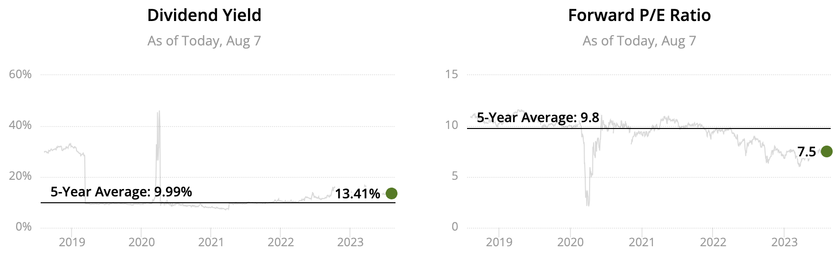 2023 Monthly Dividend Stocks List: All 66 Ranked and Analyzed