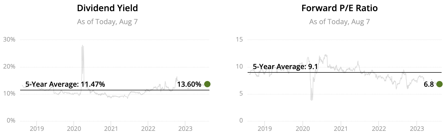 2023 Monthly Dividend Stocks List: All 66 Ranked and Analyzed