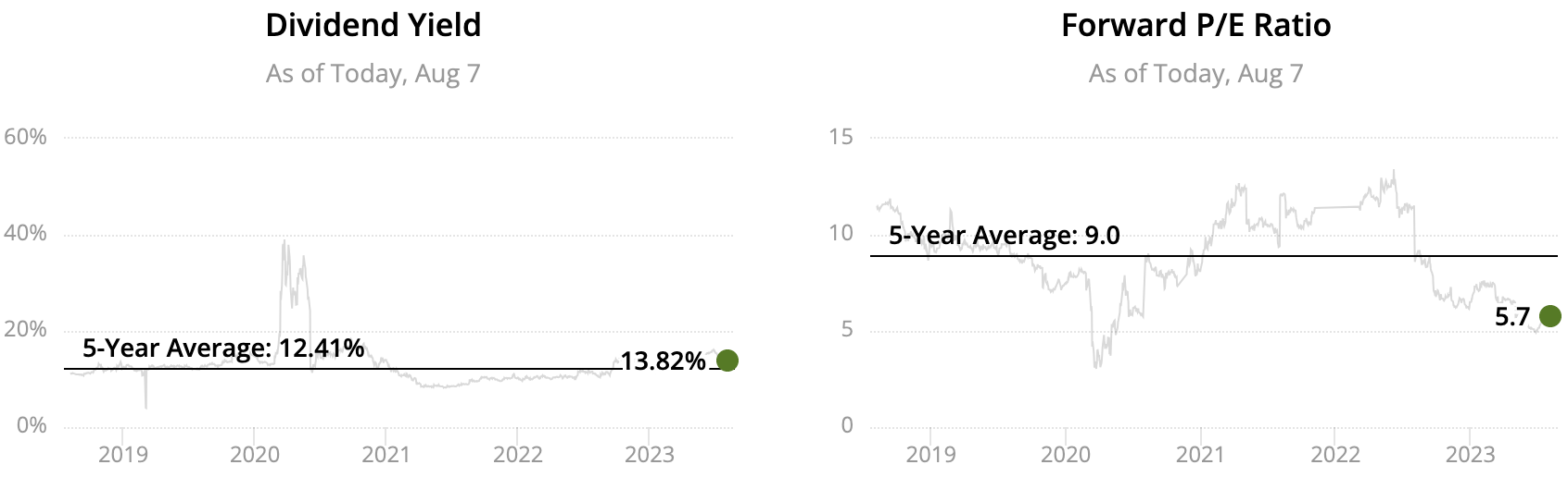 2023 Monthly Dividend Stocks List: All 66 Ranked and Analyzed
