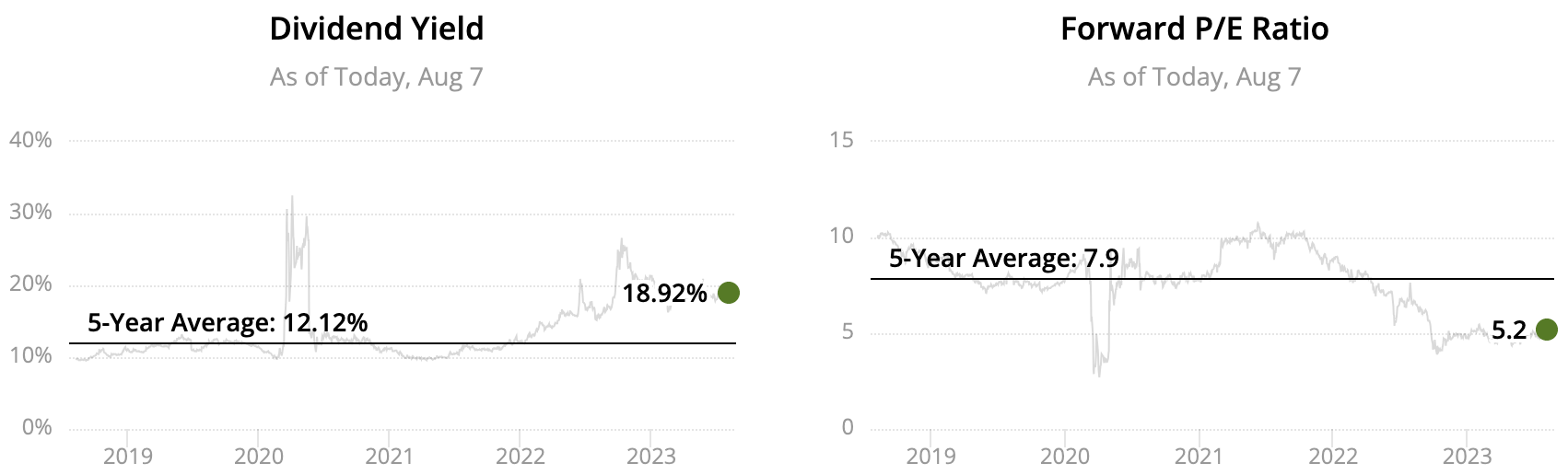 2023 Monthly Dividend Stocks List: All 66 Ranked and Analyzed