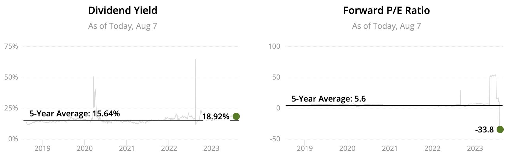 2023 Monthly Dividend Stocks List: All 66 Ranked and Analyzed