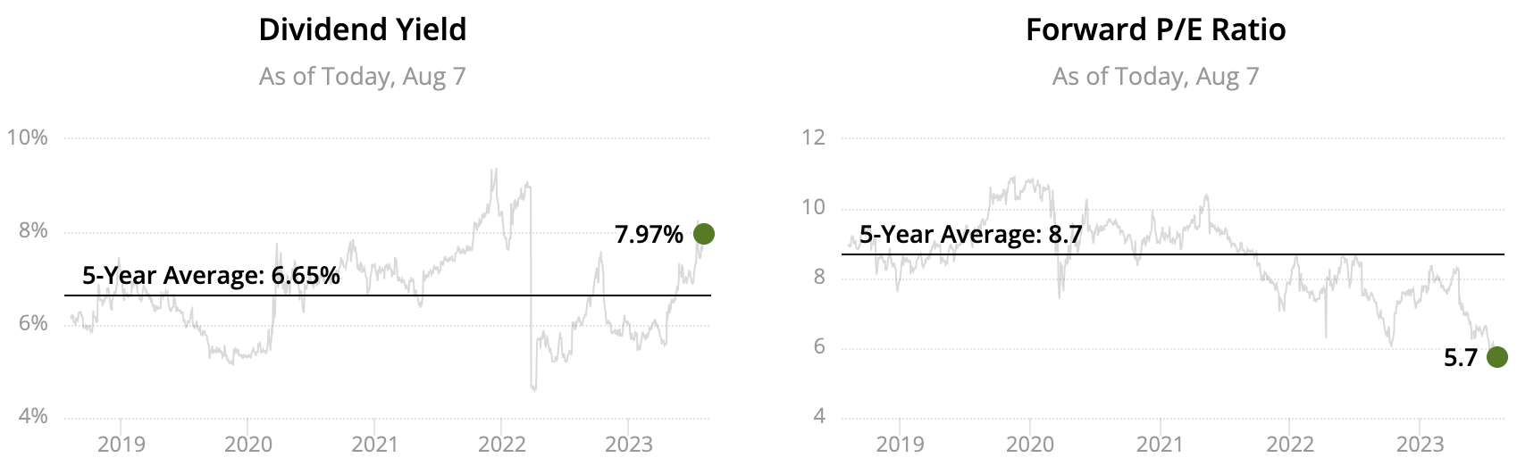 Top 25 High Dividend Stocks Yielding 4% to 10%+
