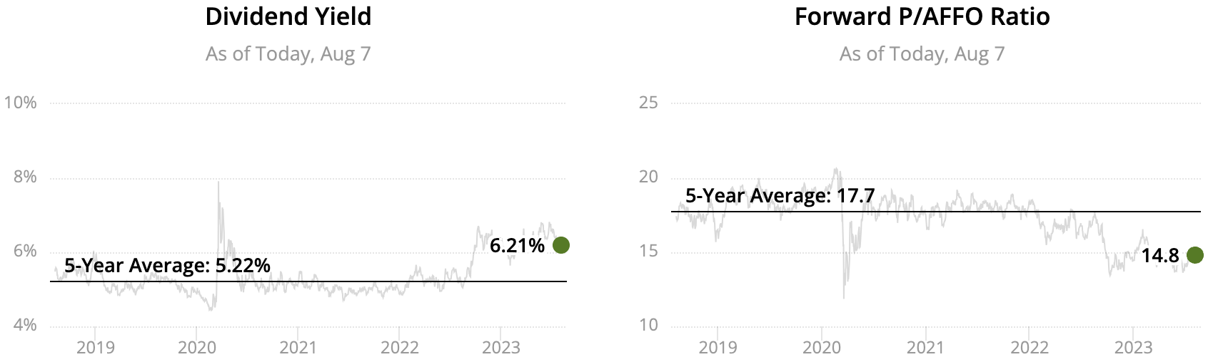 Top 25 High Dividend Stocks Yielding 4% to 10%+