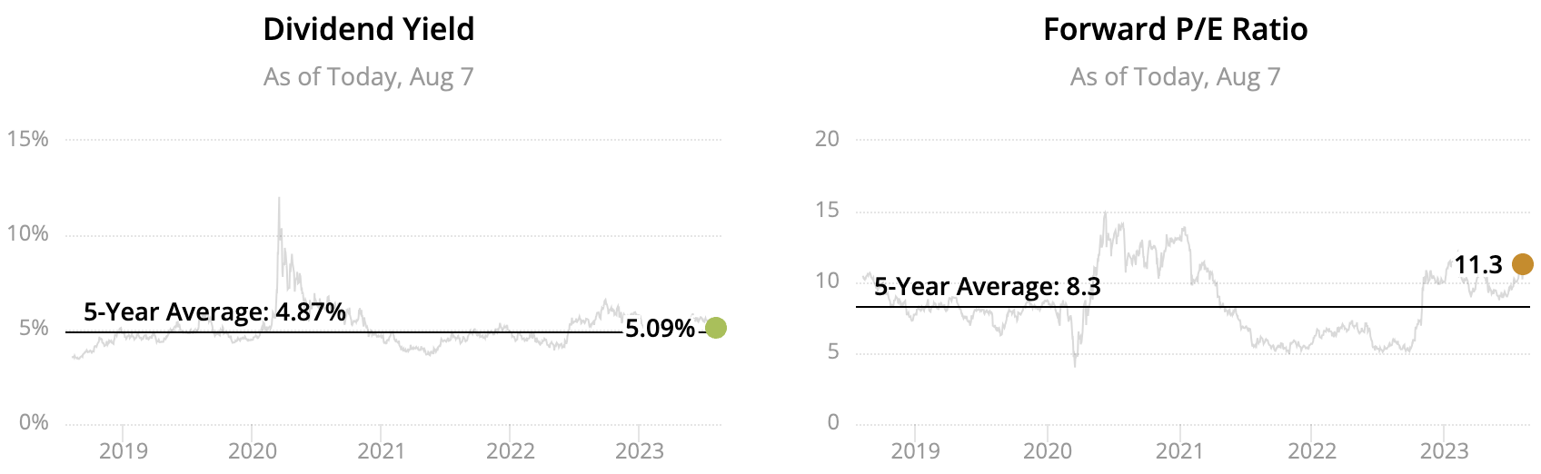 Top 25 High Dividend Stocks Yielding 4% to 10%+
