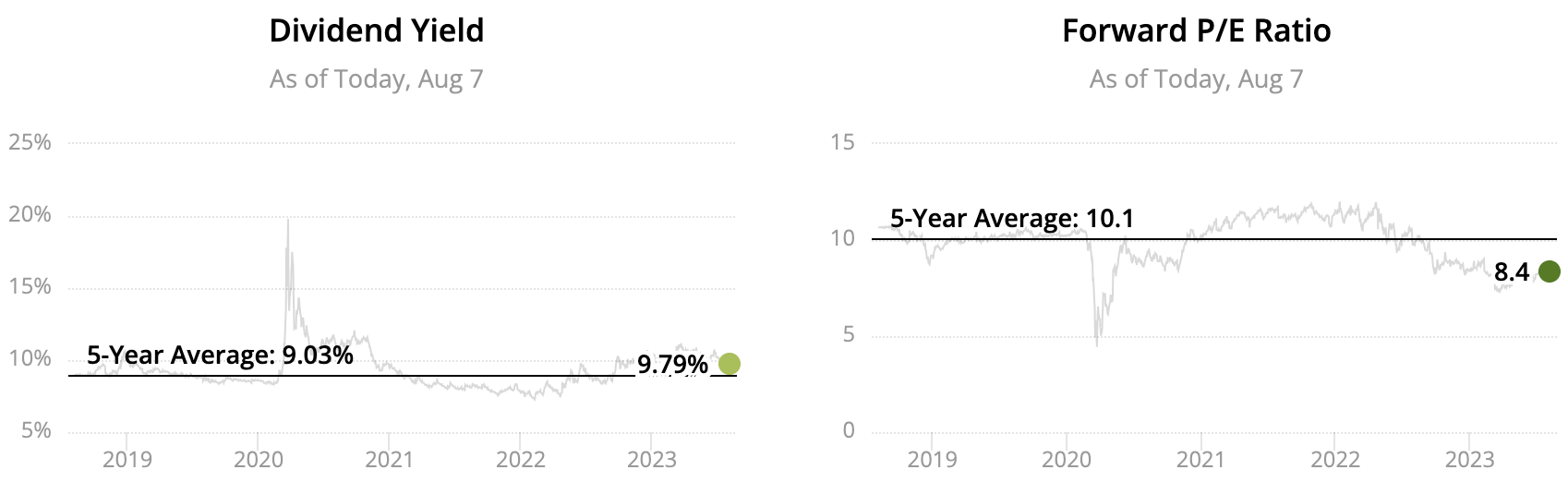 Top 25 High Dividend Stocks Yielding 4% to 10%+