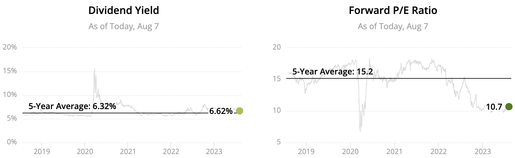 Top 25 High Dividend Stocks Yielding 4% to 10%+