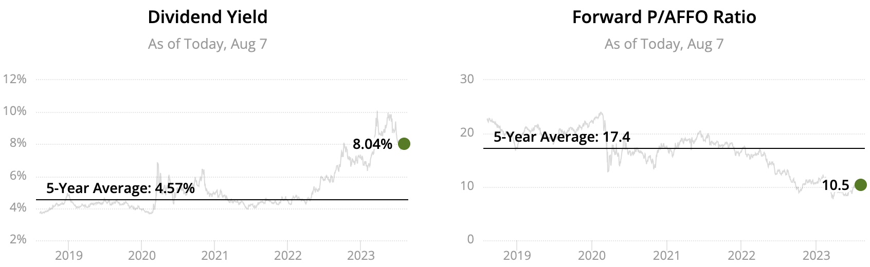 Top 25 High Dividend Stocks Yielding 4% to 10%+