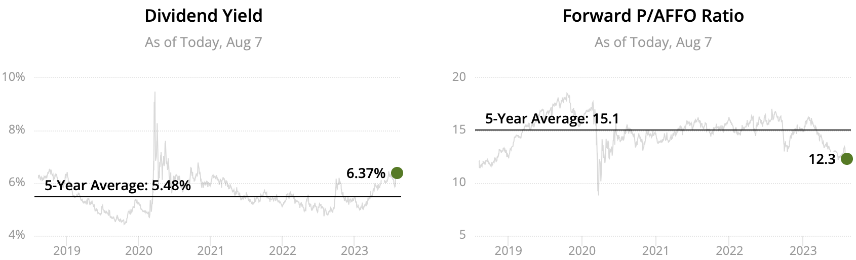 Top 25 High Dividend Stocks Yielding 4% to 10%+