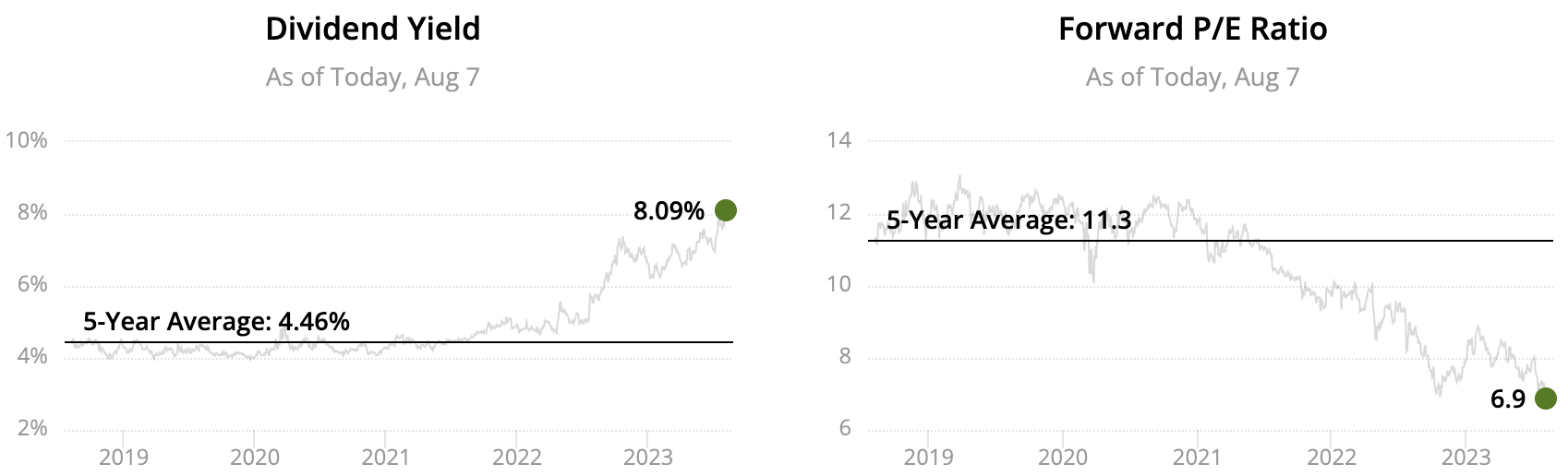 Top 25 High Dividend Stocks Yielding 4% to 10%+
