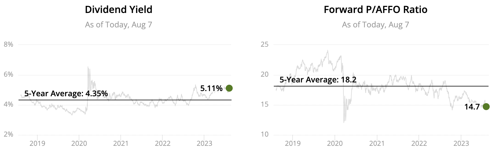Top 25 High Dividend Stocks Yielding 4% to 10%+