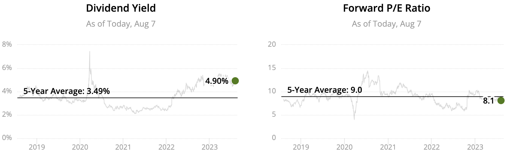Top 25 High Dividend Stocks Yielding 4% to 10%+