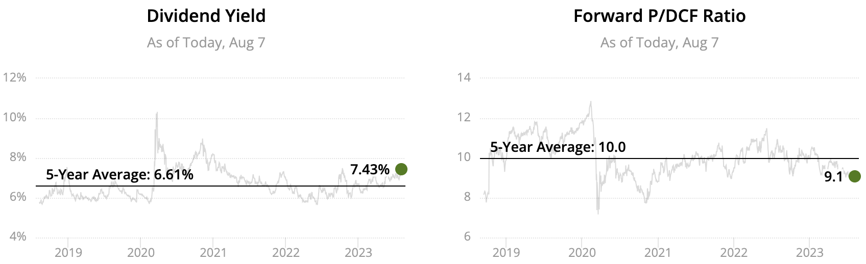 Top 25 High Dividend Stocks Yielding 4% to 10%+