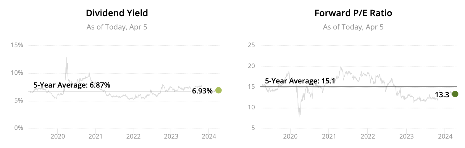 2024 Monthly Dividend Stocks List: All 66 Ranked and Analyzed