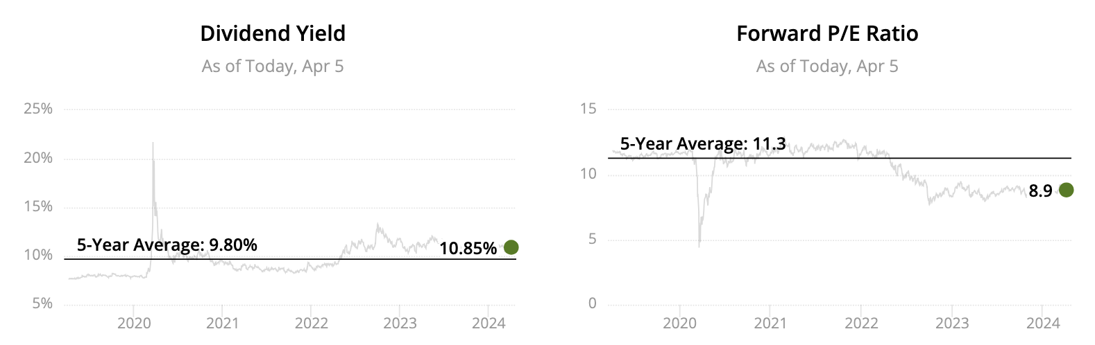 2024 Monthly Dividend Stocks List: All 66 Ranked and Analyzed