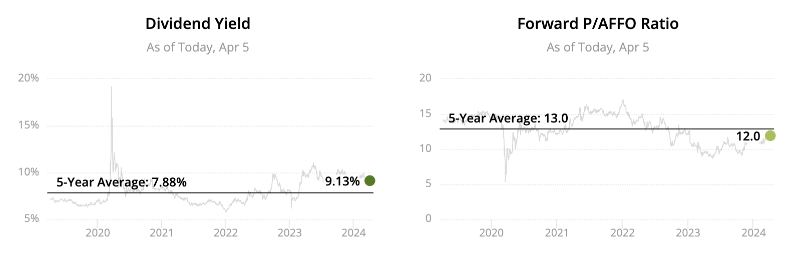 2024 Monthly Dividend Stocks List: All 66 Ranked and Analyzed