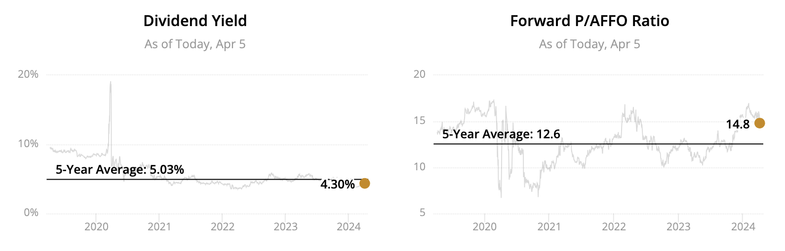 2024 Monthly Dividend Stocks List: All 66 Ranked and Analyzed