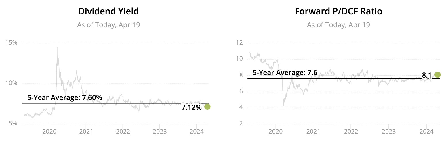 Top 25 High Dividend Stocks Yielding 4% to 10%+