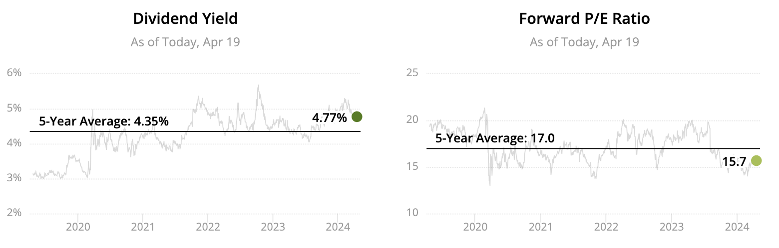 Top 25 High Dividend Stocks Yielding 4% to 10%+