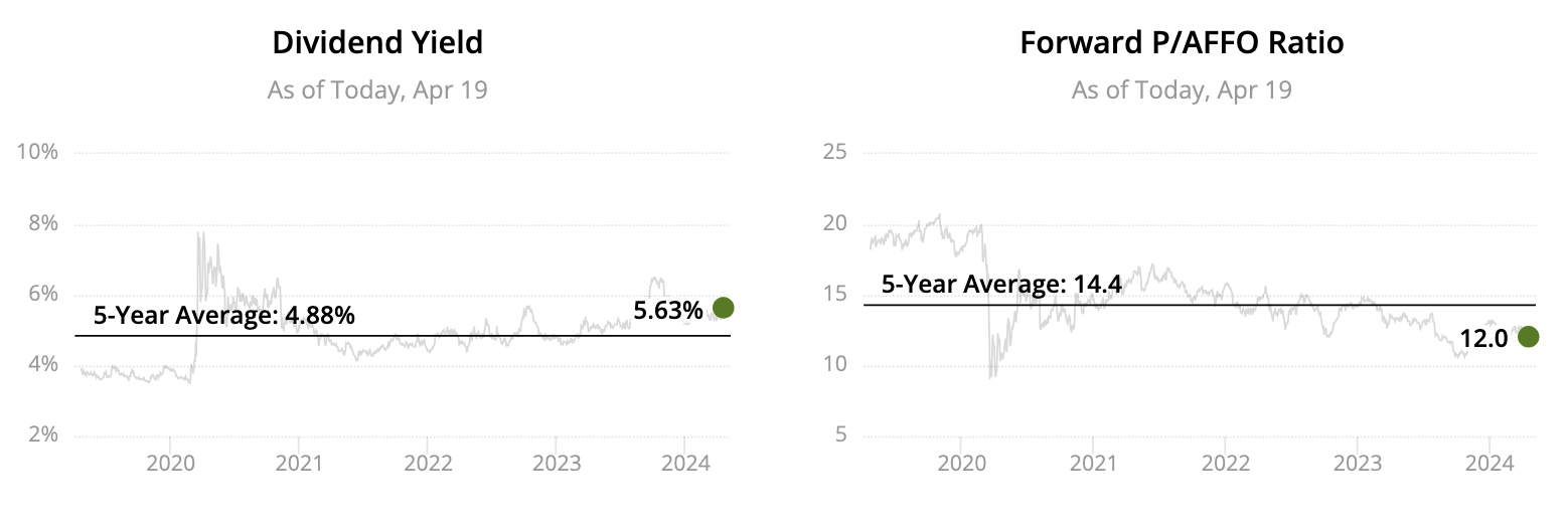 Top 25 High Dividend Stocks Yielding 4% to 10%+