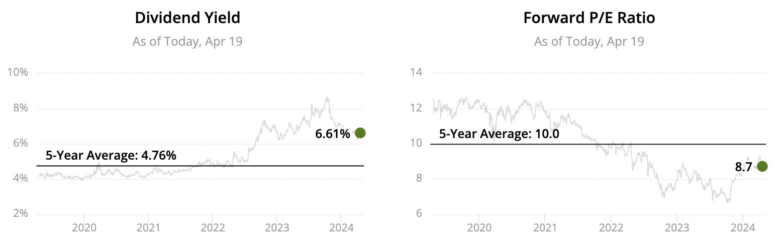 Top 25 High Dividend Stocks Yielding 4% to 10%+