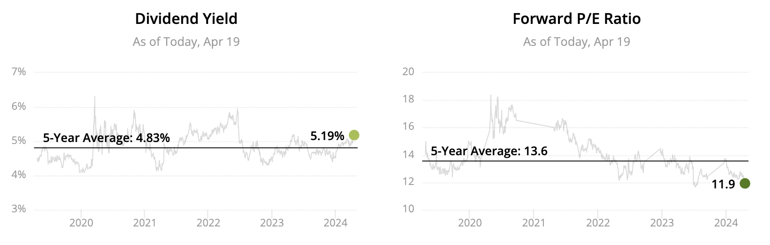 Top 25 High Dividend Stocks Yielding 4% to 10%+