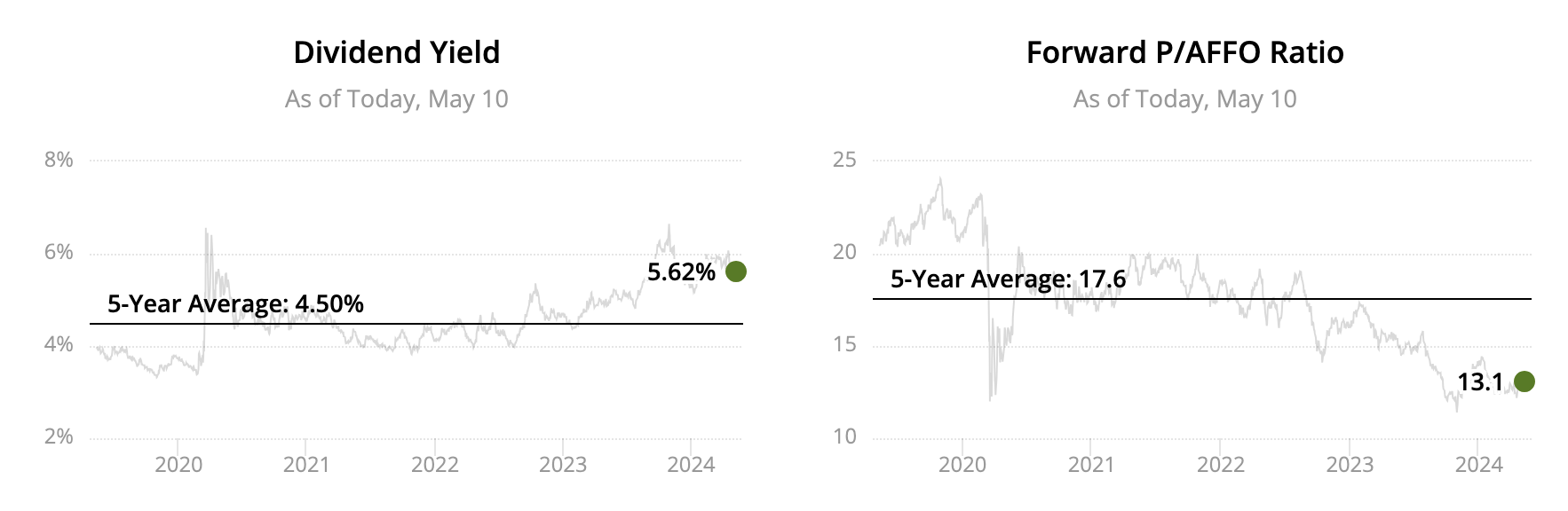 2024 Monthly Dividend Stocks List: All 80 Ranked and Analyzed