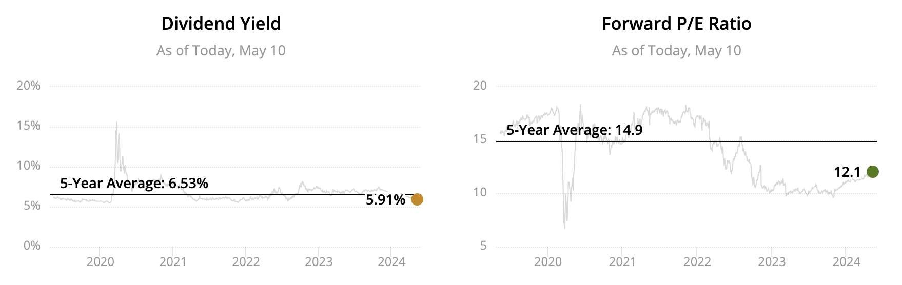 2024 Monthly Dividend Stocks List: All 80 Ranked and Analyzed