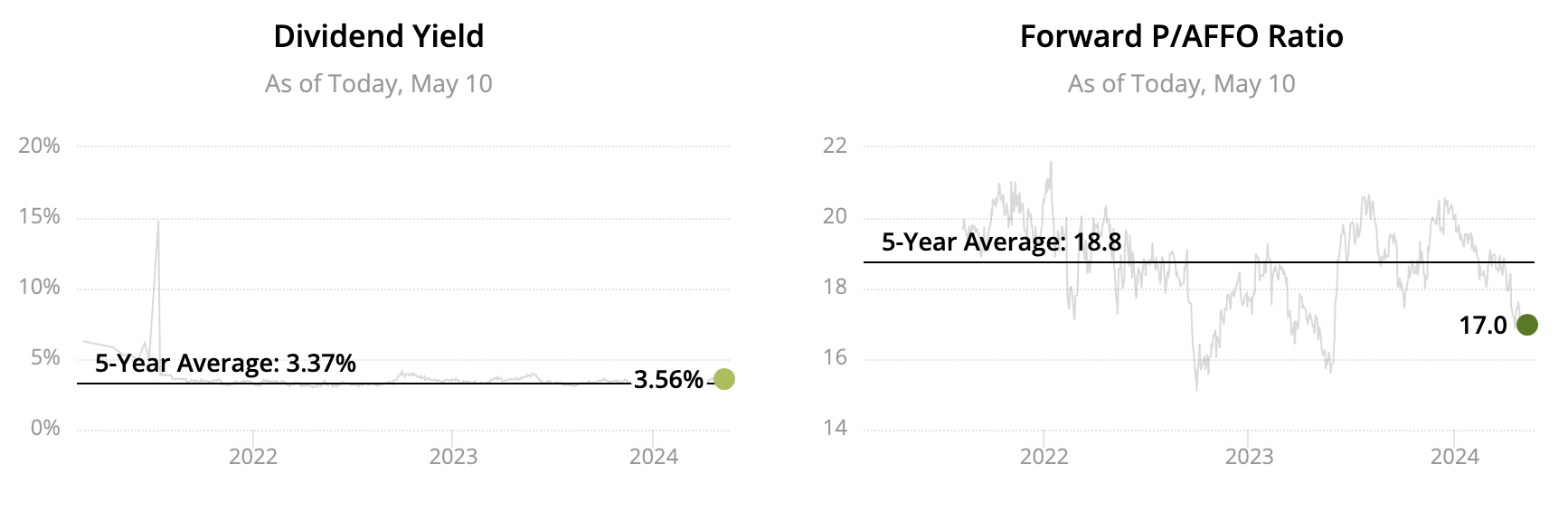 2024 Monthly Dividend Stocks List: All 80 Ranked and Analyzed