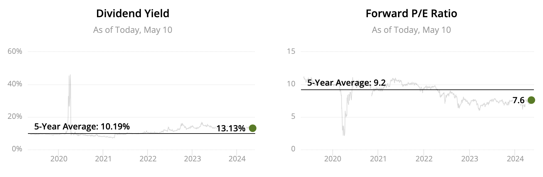 2024 Monthly Dividend Stocks List: All 80 Ranked and Analyzed