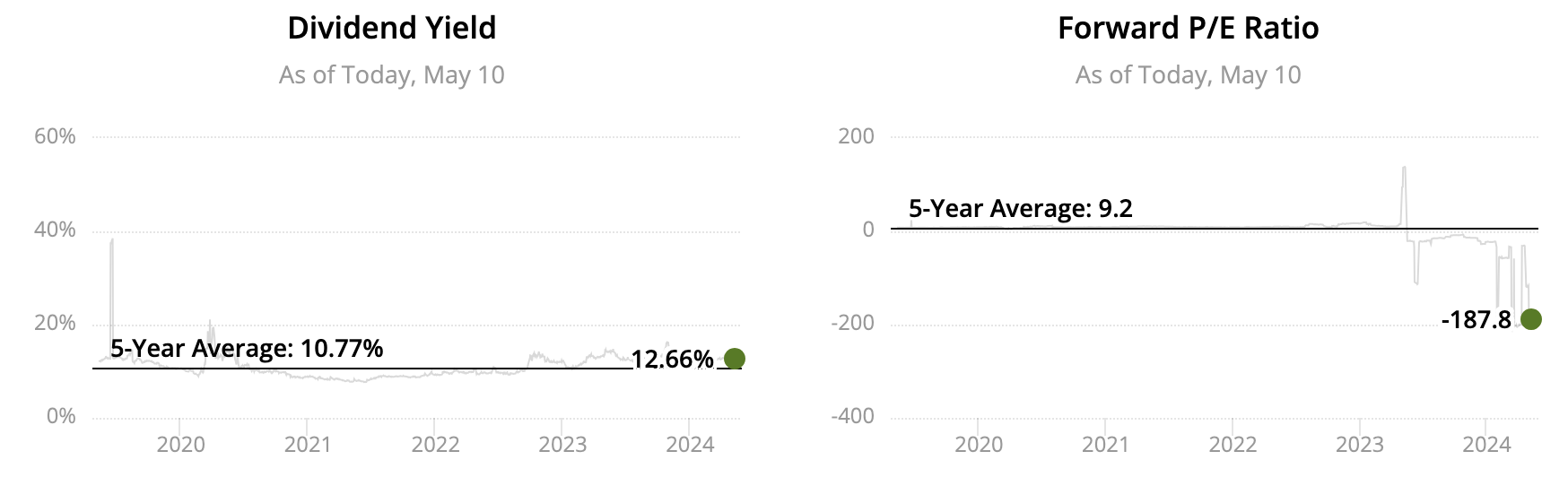 2024 Monthly Dividend Stocks List: All 80 Ranked and Analyzed