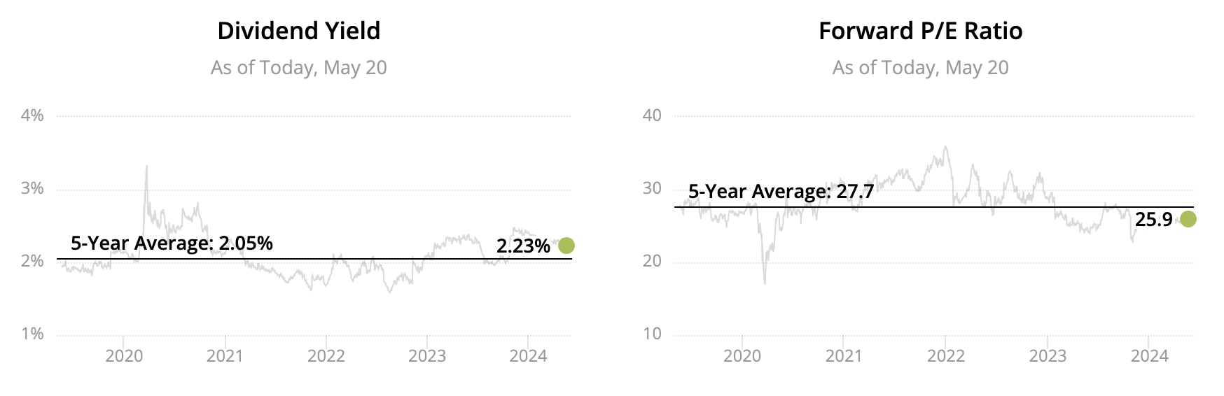 2024 Dividend Aristocrats List: All 67 + Our Top 5 Picks