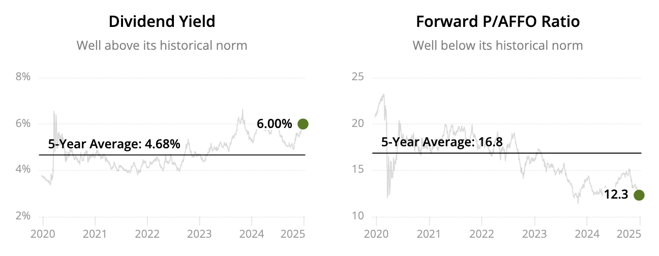 2025 Monthly Dividend Stocks List: All 75 Ranked and Analyzed