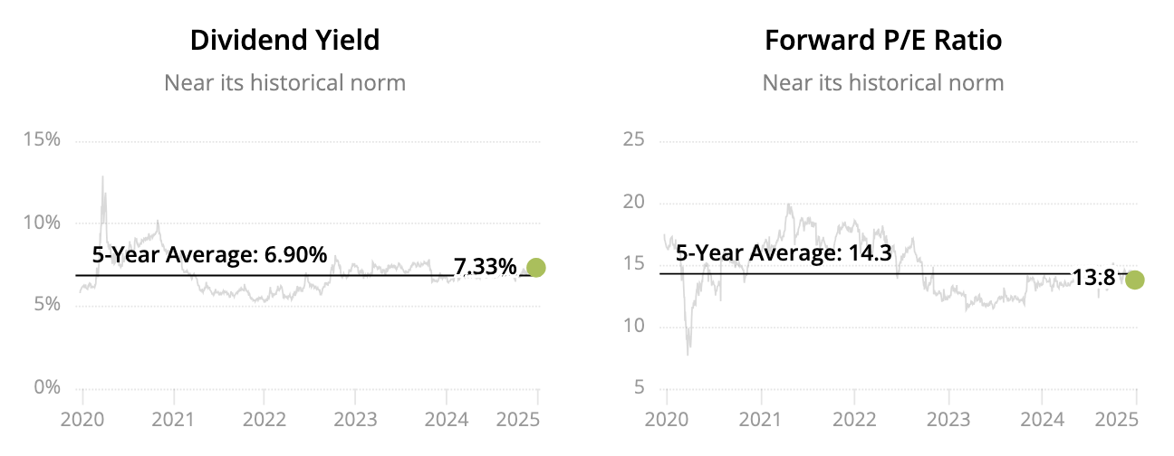 2025 Monthly Dividend Stocks List: All 75 Ranked and Analyzed